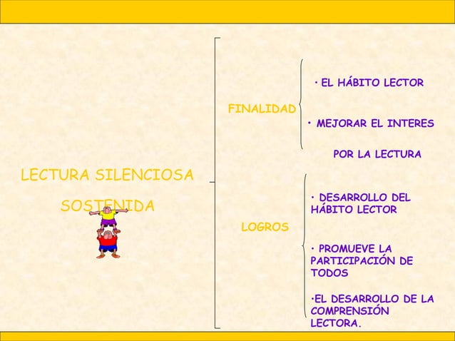 Diapositiva -Comprension lectora | PPT
