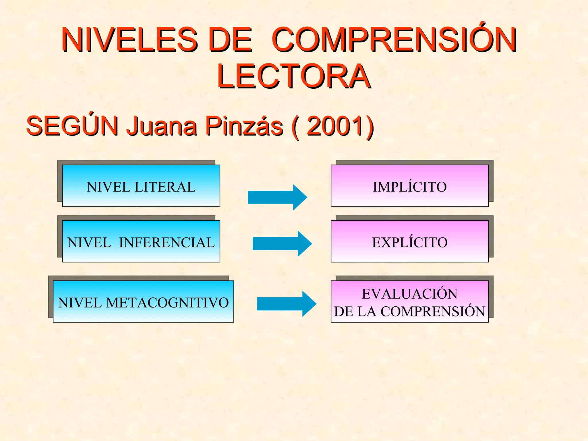 Diapositiva: Comprension lectora | PPT