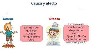 lenguaje Comprensión lectora causa y efecto.pptx