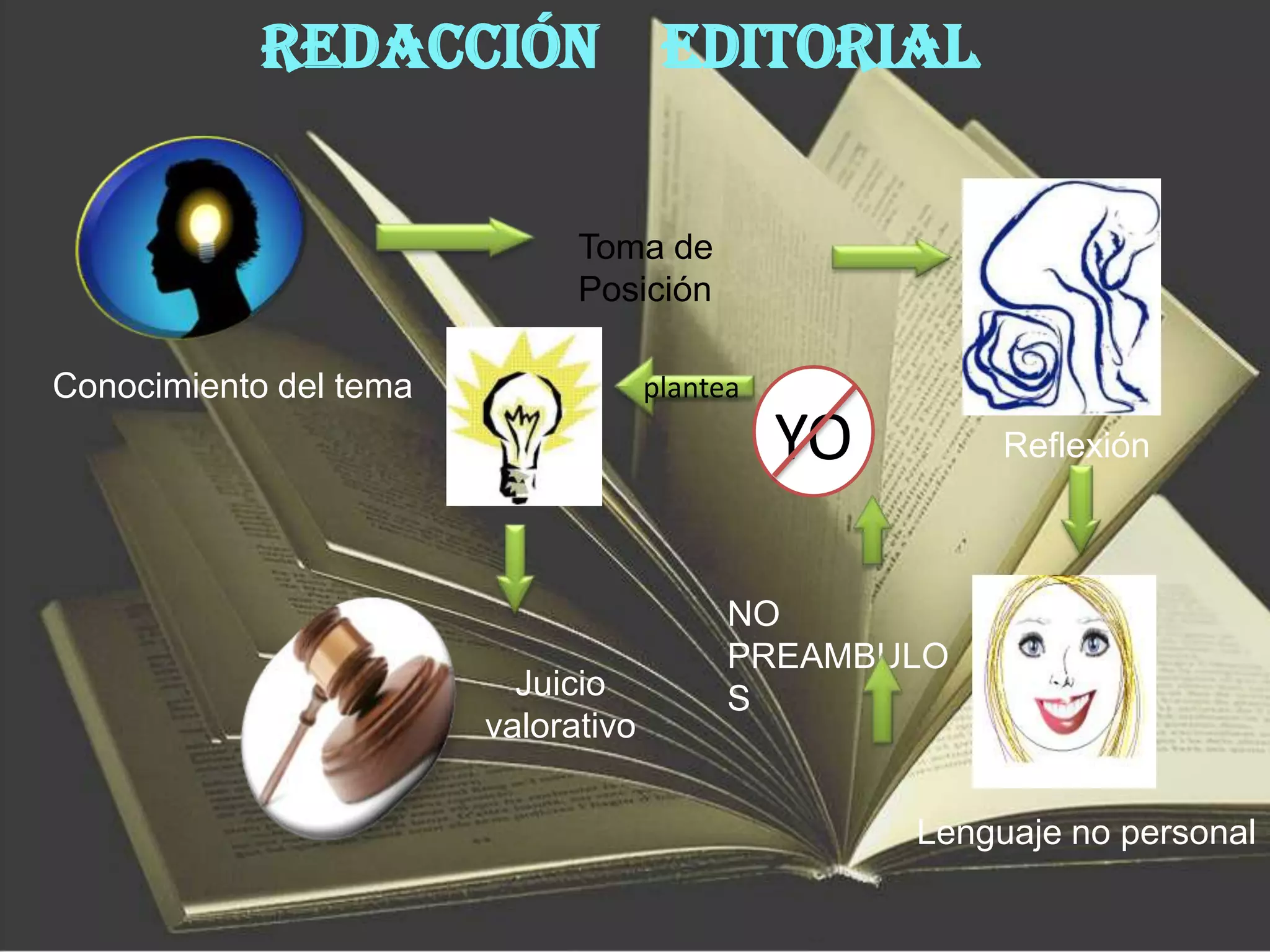 Comprension y redaccion de textos | PPT Comprension y redaccion de textos | PPT