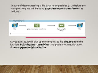 Compress and decompress | PPT
