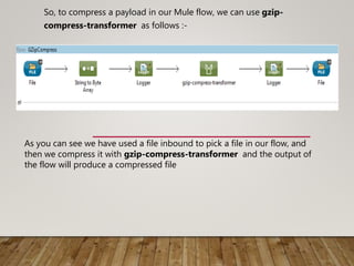 Compress and decompress | PPT