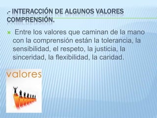 Valor De Comprension
