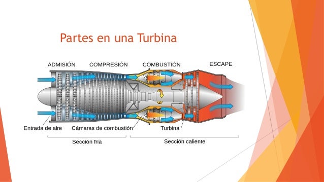 Compresor Axial - Power Point