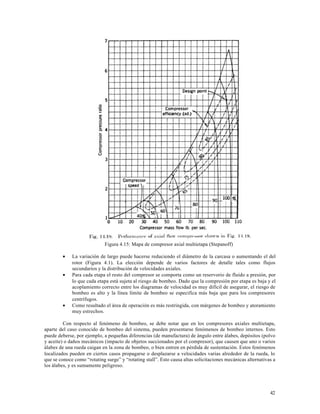Compresores axiales.pdf