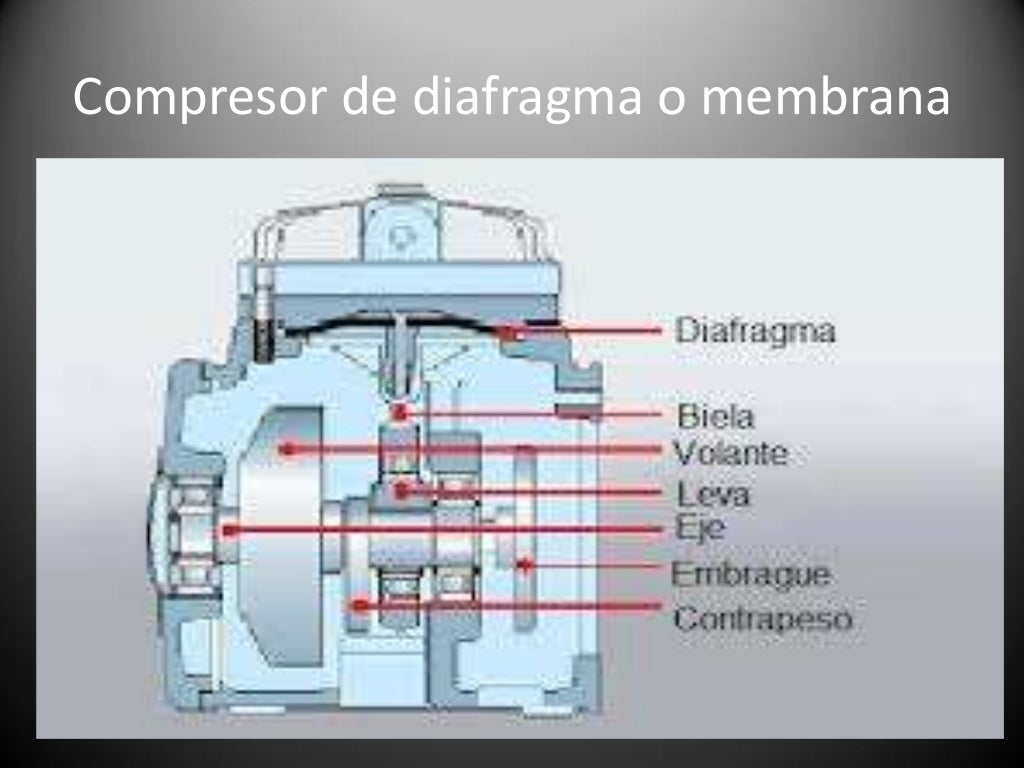 Compresores de embolo oscilante
