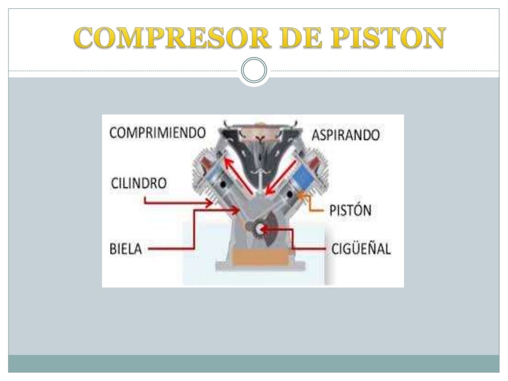 Compresor de piston