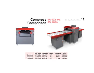 New Compress iUV-1200s UV LED Inkjet Printer | PDF
