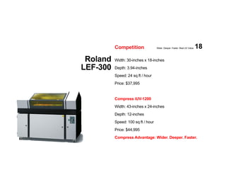 New Compress iUV-1200s UV LED Inkjet Printer | PDF