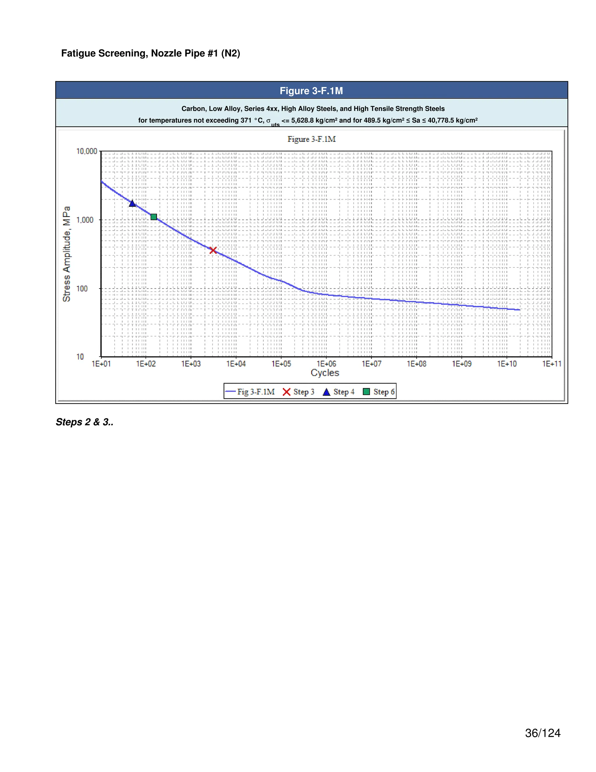 COMPRESS DESIGN REPORT FOR PRESSURE VESSEL | PDF