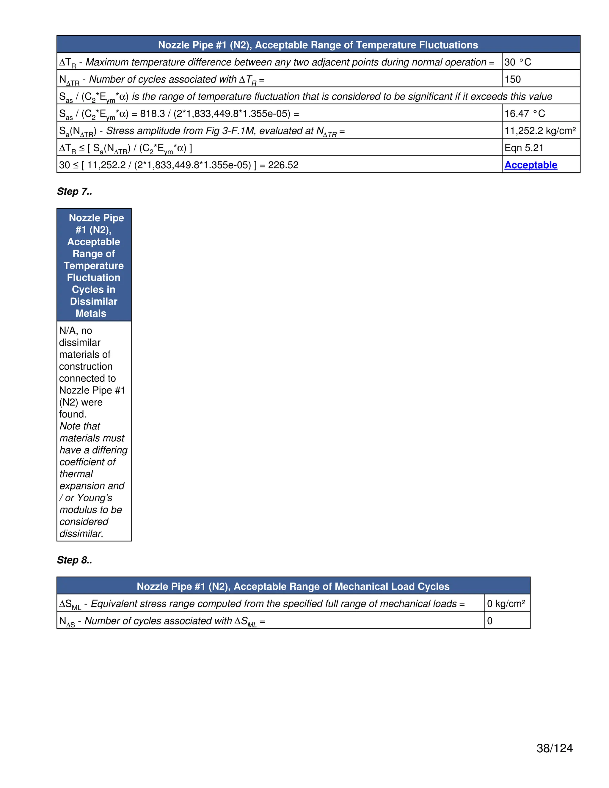COMPRESS DESIGN REPORT FOR PRESSURE VESSEL | PDF