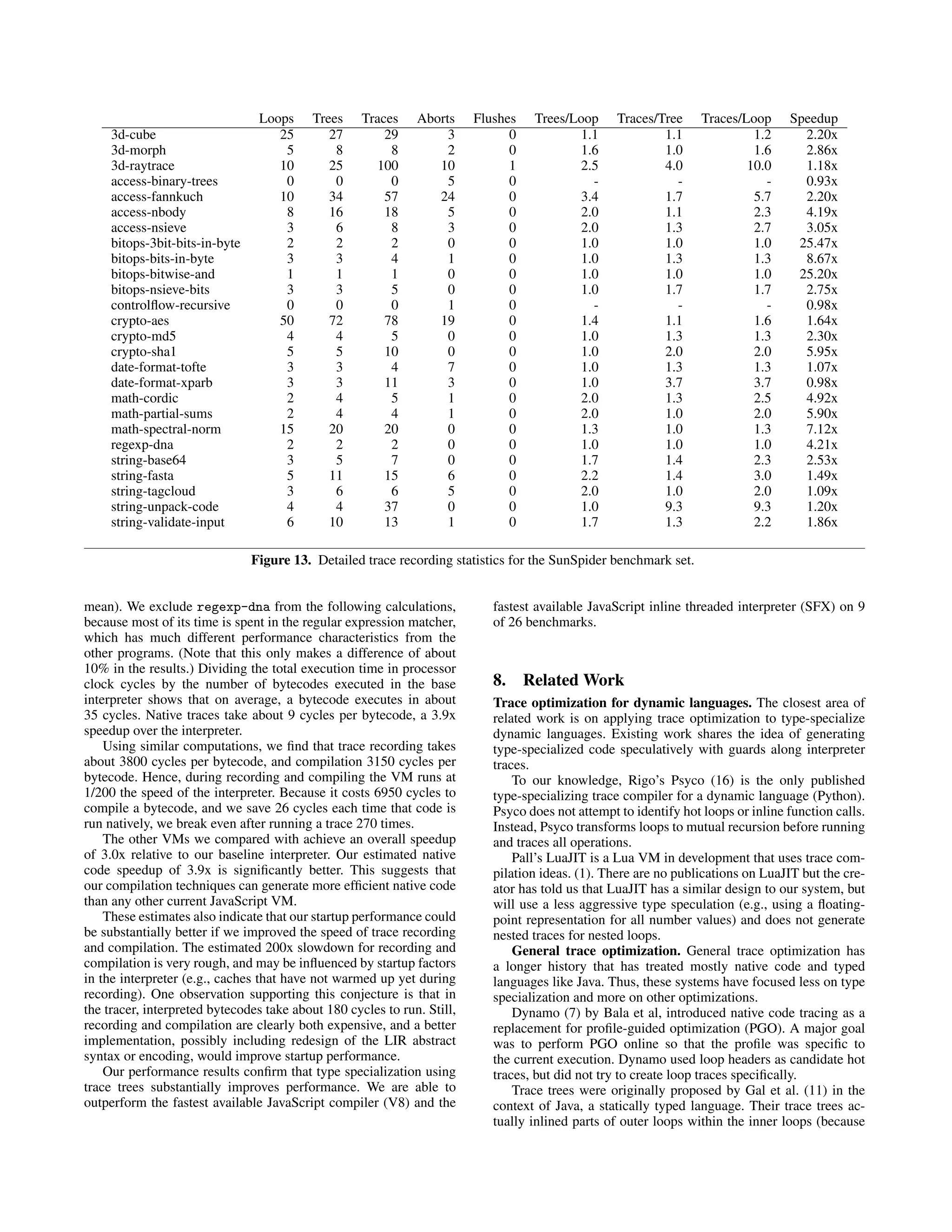 compressed.tracemonkey-pldi-09.pdf