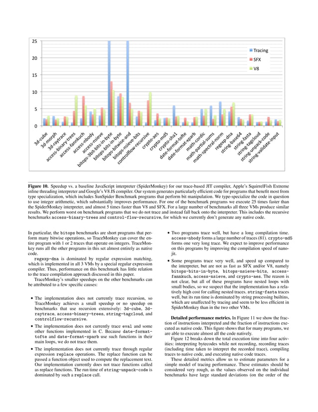 compressed.tracemonkey-pldi-09.pdf