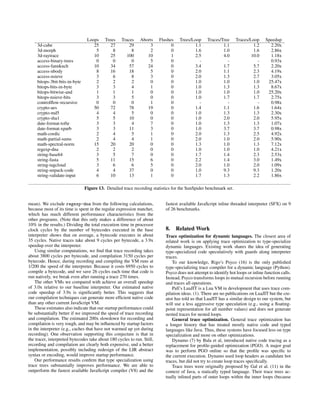 compressed.tracemonkey-pldi-09.pdf