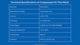Digital Air Flow Meter for Compressed Air Systems - PCD Flowmeter | PDF