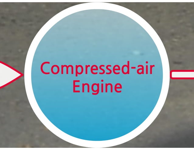 Business models for compressed air engine autos | PPT