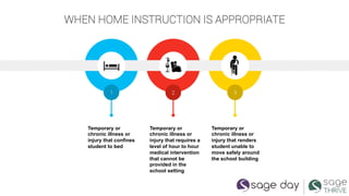Home Instruction is Not The Right Answer for Students with Mental ...