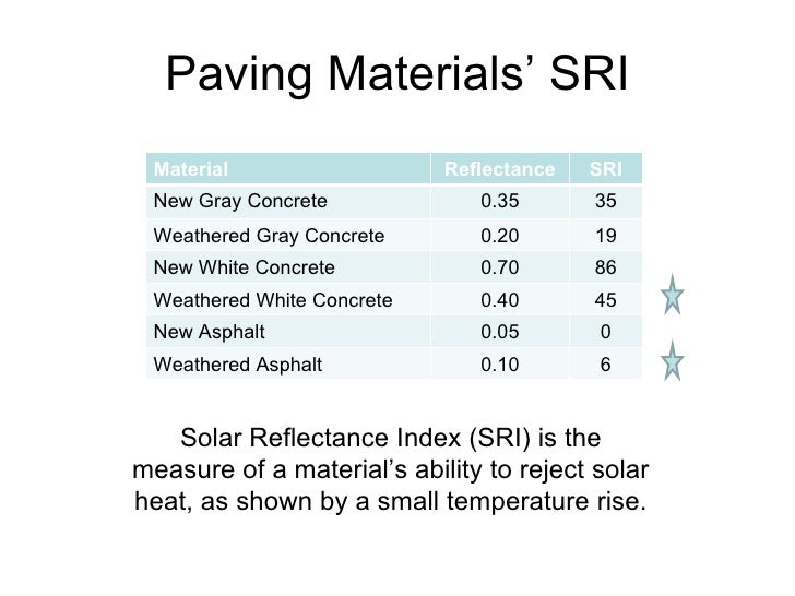 revised-Live Well, Live Green, Build Green