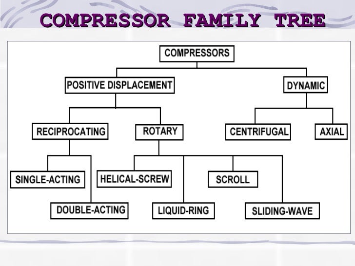 Compressed air and refrigeration system