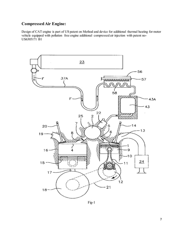 Compressed air car technology | PDF