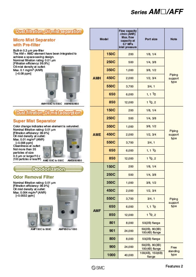 Compressed air cleaning filter series am aff (small) | PDF