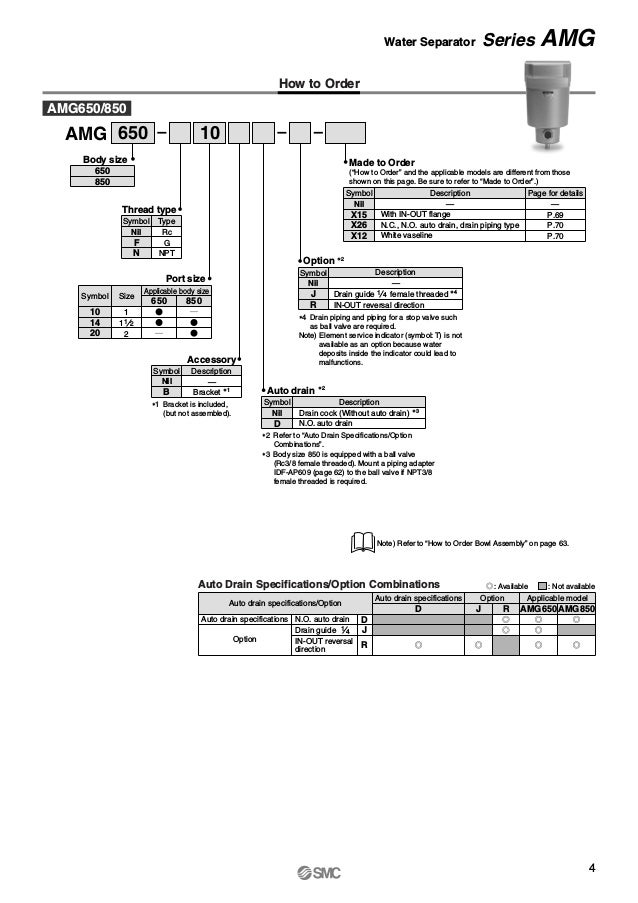 Compressed air cleaning filter series am aff (small) | PDF