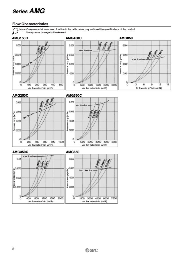 Compressed air cleaning filter series am aff (small) | PDF