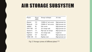 Compressed Air Energy Storage (CAES) | PPTX | Technology & Computing