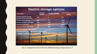 Compressed Air Energy Storage (CAES) | PPTX | Technology & Computing