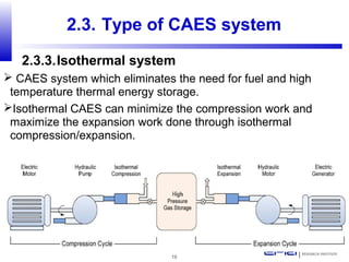 Compressed air energy storage | PPT