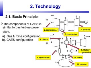 Compressed air energy storage | PPT