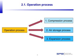Compressed air energy storage | PPT