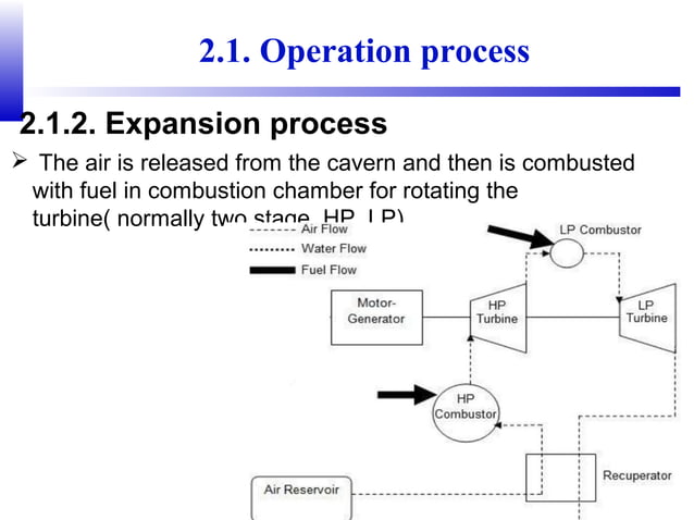 Compressed air energy storage | PPT | Power and Energy Industry ...