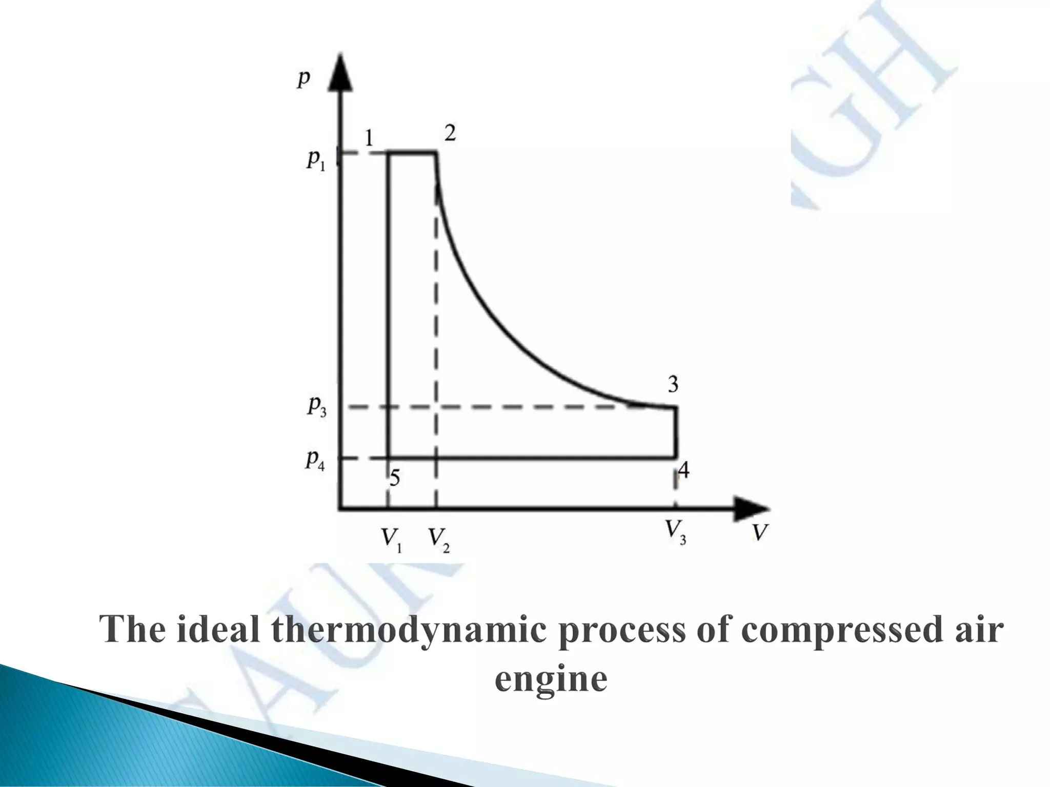 Compressed air engine(ppt) | PDF