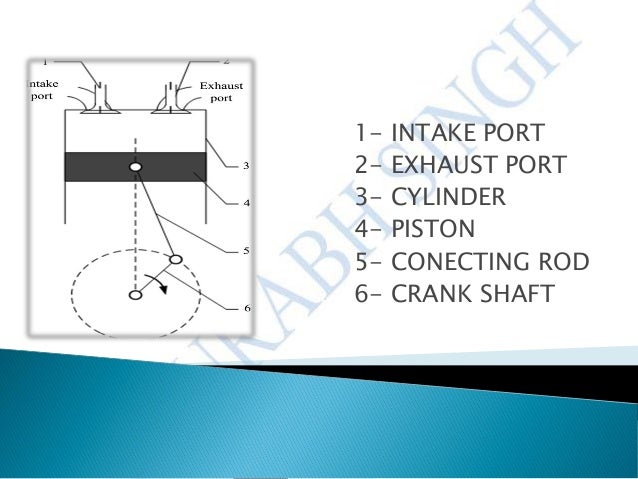 Compressed air engine(ppt)