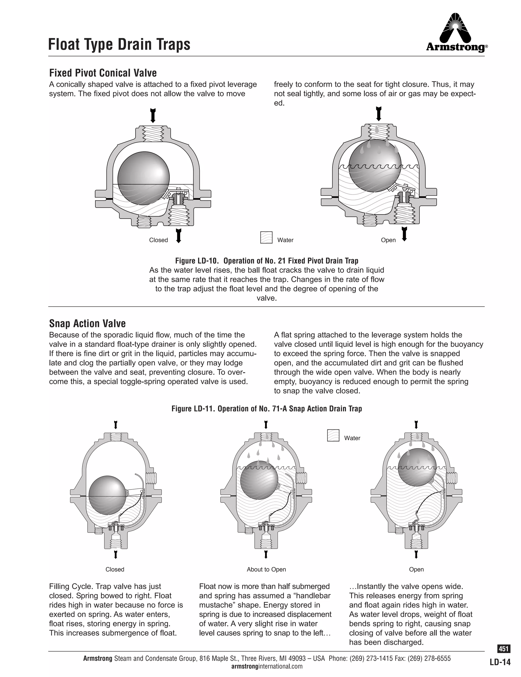 Compressed air gases guidelines | PDF