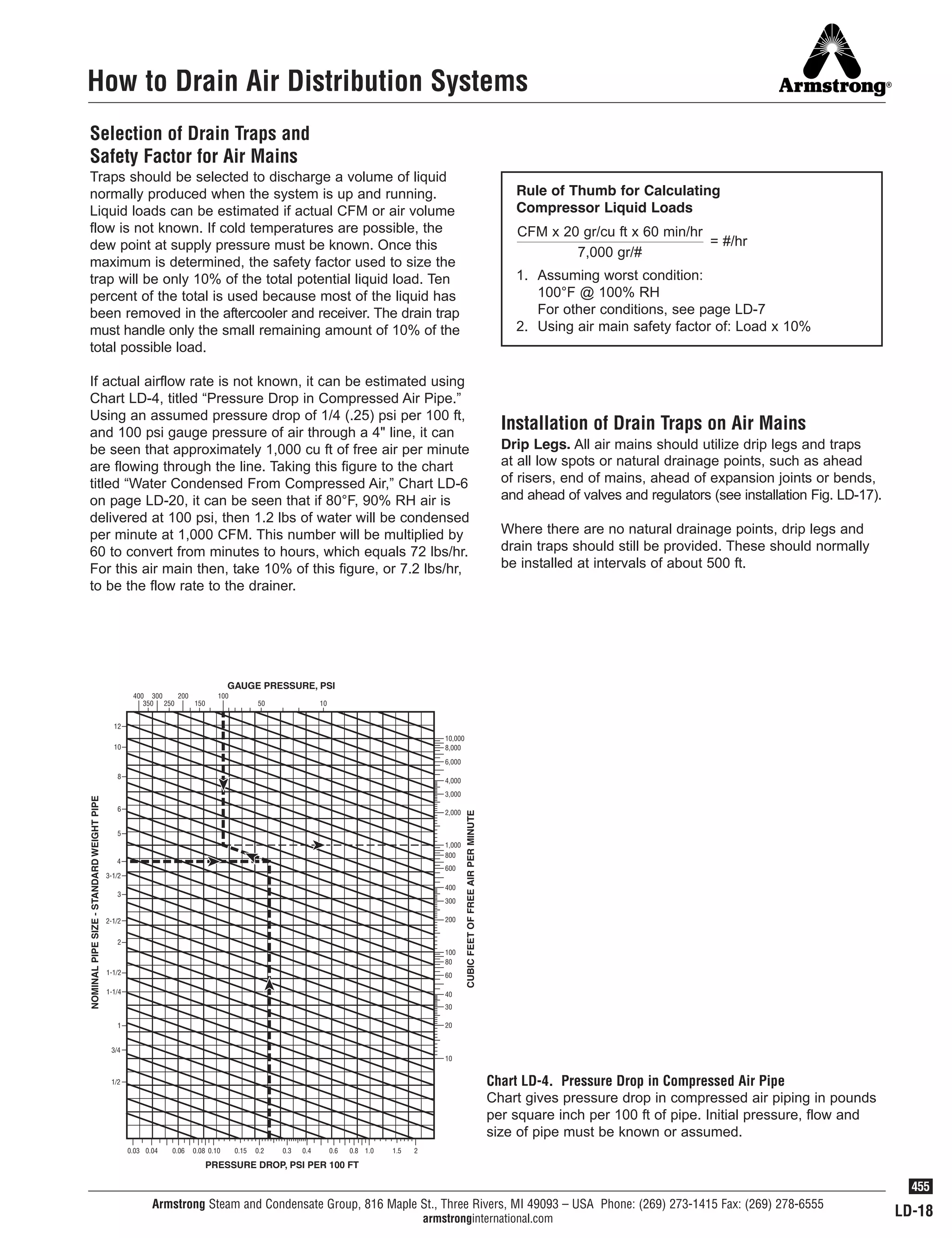 Compressed air gases guidelines | PDF