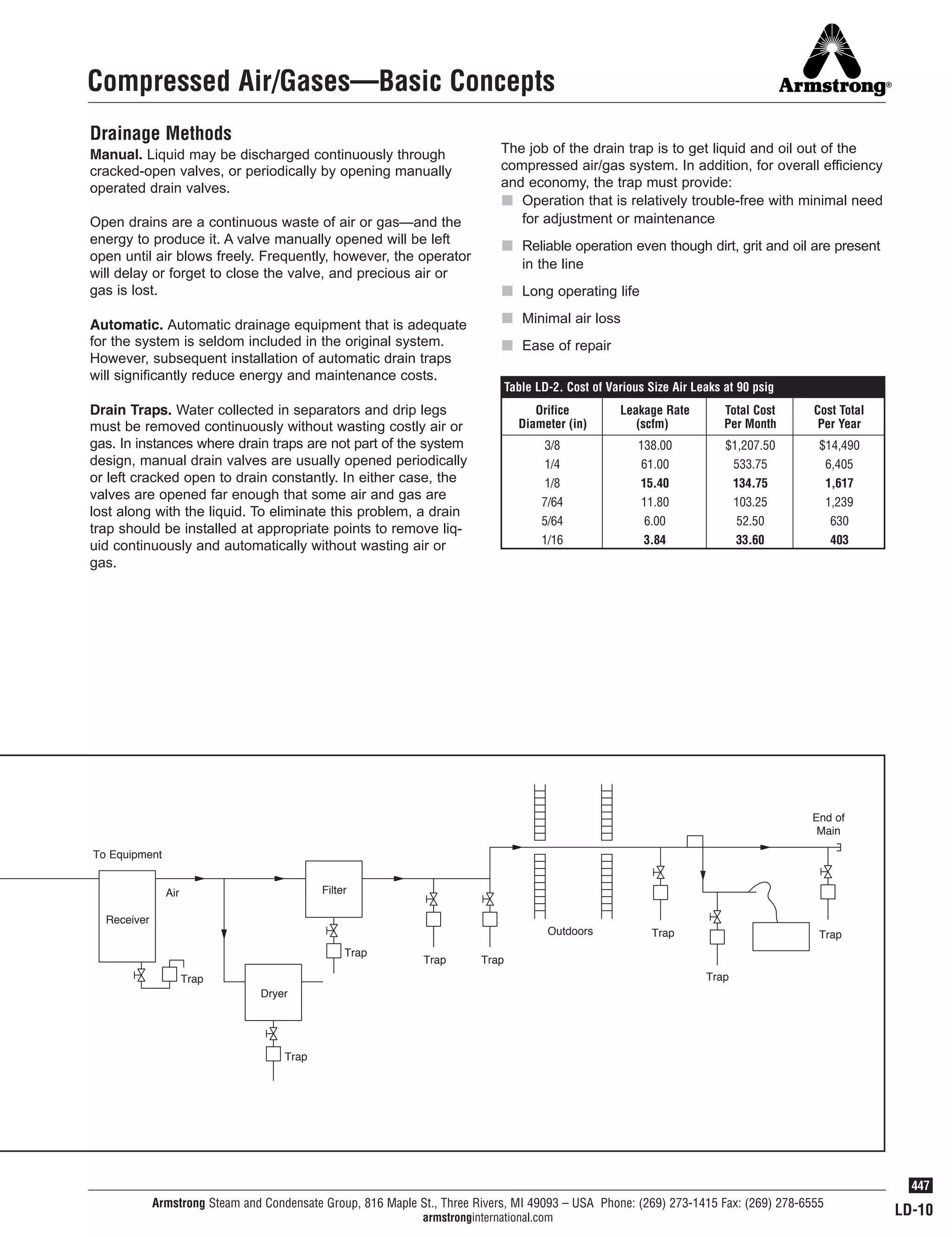 Compressed air gases guidelines | PDF