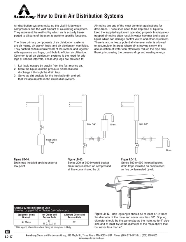 Compressed air gases guidelines | PDF