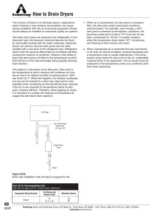 Compressed air gases guidelines | PDF
