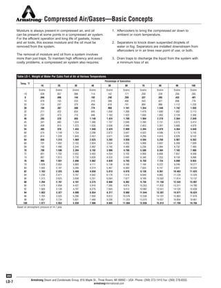 Compressed air gases guidelines | PDF