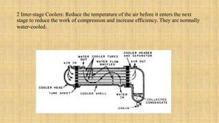 Compressed Air Network | PPTX