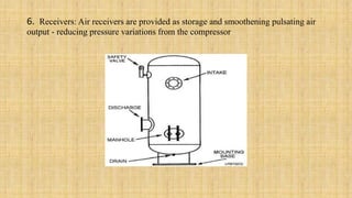 Compressed Air Network | PPTX