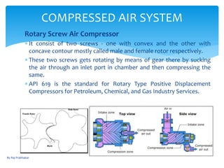 Compressed Air System | PDF