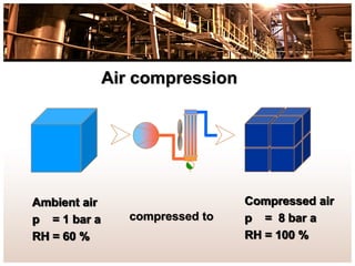 Compressed Air Purification Adsorption Technology | PPT