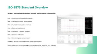 Compressed Air Quality Monitoring According to ISO 8573-1 | PDF