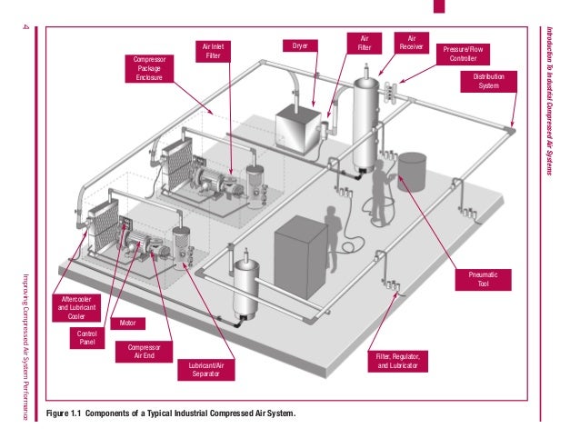 Compressed air sourcebook (2)