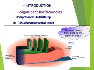 #Compressed air supply | PPT