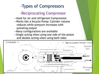 #Compressed air supply | PPT