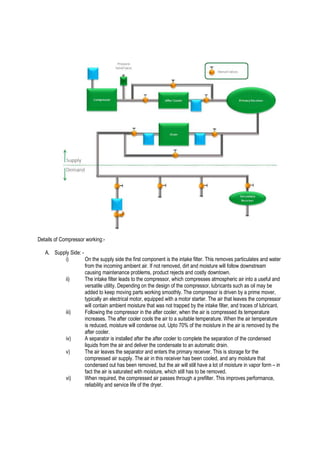 Compressed air system | PDF